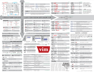 Advanced Vim Cheat Sheet (Digital Download) – Things Fit Together